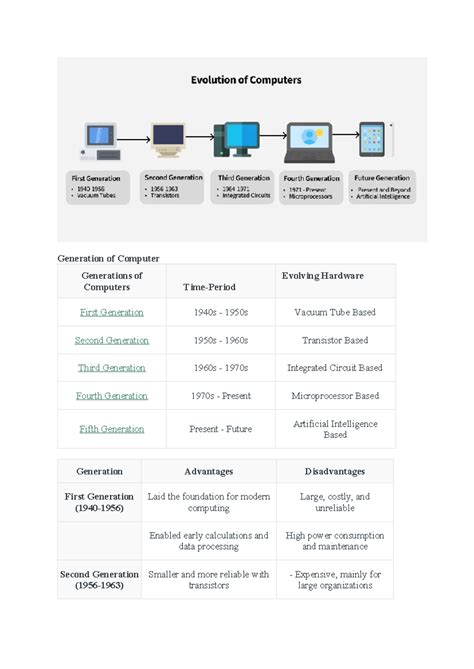 Computer Generations And Architecture A Comprehensive Overview Cs101