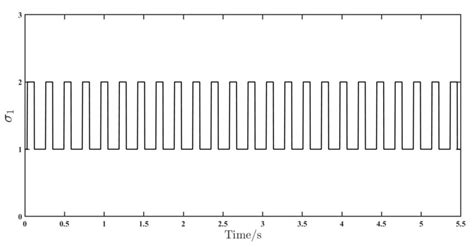 The Response Of The Switching Path Sigma1 In Relation To The