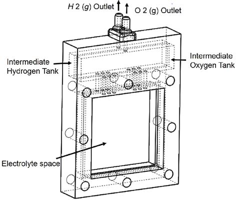 Figure 1 3 From Design Of An Alkaline Electrolysis Stack Semantic Scholar