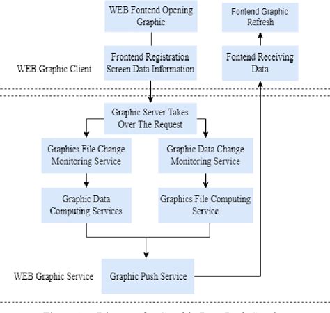 figure 1 from a high performance table based html5 for power grid