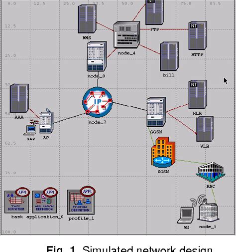 Figure 7 From Performance Of Umts Wlan Integration At Hot Spot