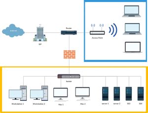 IT Infrastructure Diagrams For Easy IT Infrastructure Mapping