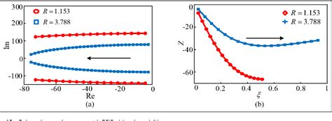 figure 1 from dynamic performance analysis based on the mechatronic
