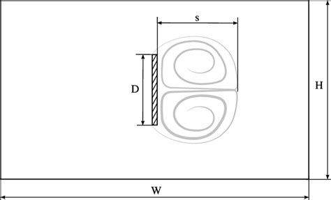 Schematic Representation Of Vortex Development Adjacent To An