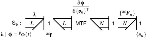 Bond Graph Representation Of Embedded Constraints Download Scientific