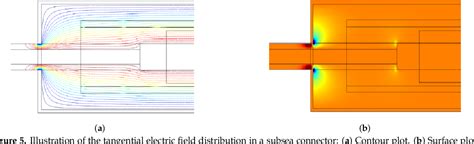 Figure 1 From Dielectric Strength Of Polymeric Solid Solid Interfaces Under Dry Mate And Wet