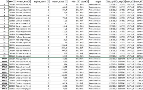 Python 3x How To Groupby By Multiple Based On Multiple Column Values