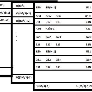 Pictorial Representation RGB Plain Of A Original Image B Encryption Download Scientific