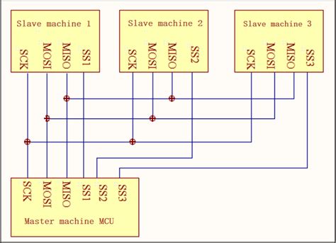 Document Sharing Spi Bus Development Quecpython Quectel Forums