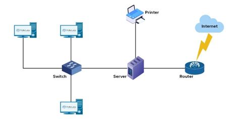 What Is LAN Local Area Network And Its Characteristics