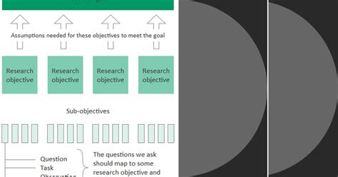 List Ux And Design Thinking Curated By Julia Clack Medium