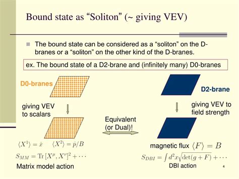 Ppt Solitons In Matrix Model And Dbi Action Powerpoint Presentation Free Download Id3390391
