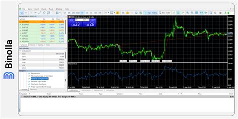 How To Add An Indicator To The Metatrader 5 Platform A Detailed Guide