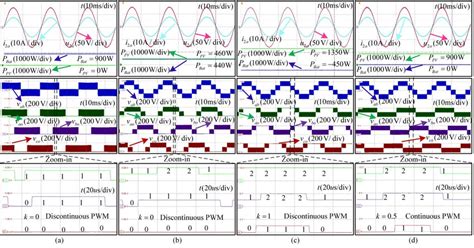 Steady State Performance Under Different Operating Modes A Mode 1