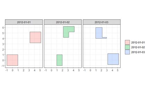 R Keeping Date And Id Of Earliest Polygon Following A Dissolve Of