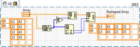 Array Manipulation Ni Community
