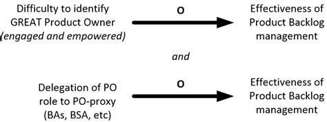 From Less Toolbox Causal Loop Diagrams To Visualize System Dynamics