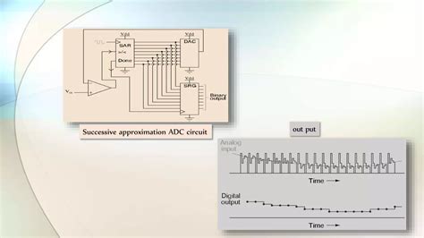 Adc And Dac Pptx