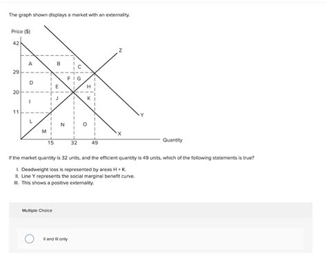 Solved The Graph Shown Displays A Market With An