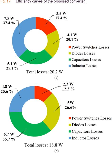 Figure 18 From A High Step Up Dc Dc Converter With Three Winding Coupled Inductor For