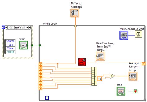 Solved Re Using A Property Node To Ensure I Have An Admin Log In And Password Ni Community
