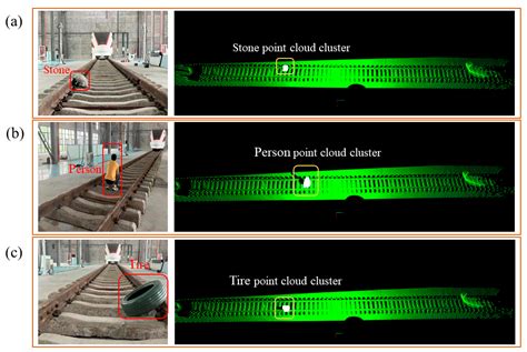 A Novel High Precision Railway Obstacle Detection Algorithm Based On 3d