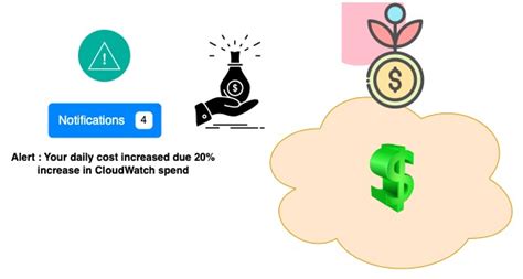 How Aws Cost Anomaly Detection Can Save Millions Of Dollars On Aws