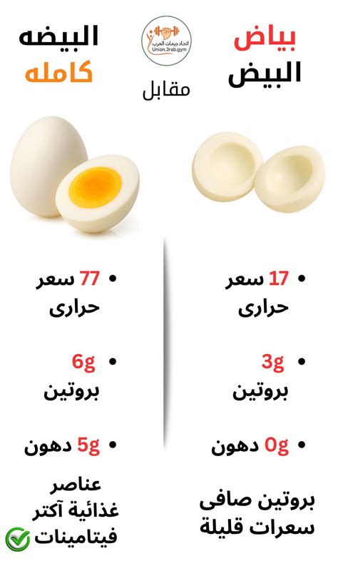 ايهما تختار عالسريع،،👌🏼👌🏽 بياض البيض اتحاد جيمات العرب Facebook