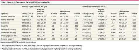Jabbar R Bennett Phd On Linkedin Racial Ethnic And Sex Diversity