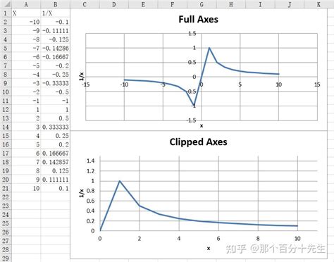 最详细的excel模块openpyxl教程（六） 图表设置 知乎