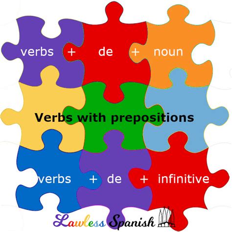 Spanish Verbs That Need De Lawless Spanish Grammar