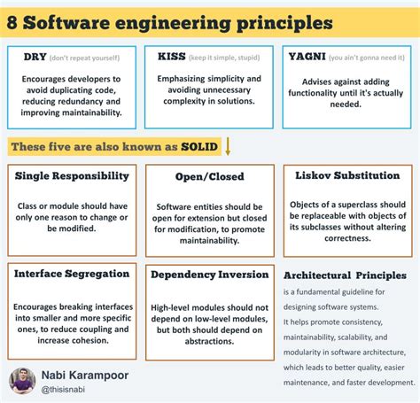 Development Software Architecture Maintenance Quality Scalability Softwareengineering