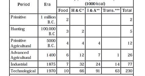 Energy Graph Album On Imgur