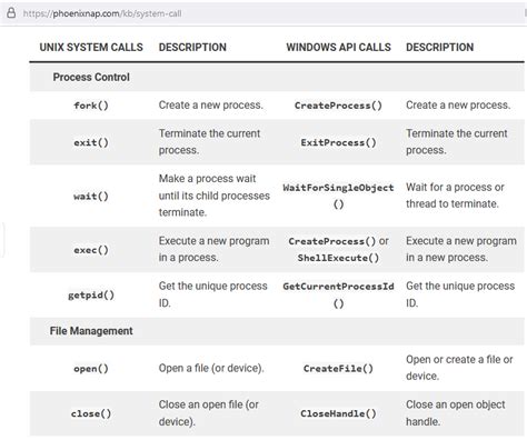 System Call Analysis In The Age Of Ai Revolutionizing Malware