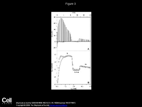 Thermodynamics Of Lipid Membrane Solubilization By Sodium Dodecyl