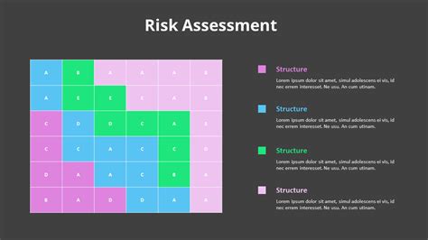 Risk Assessmenttablesdiagram