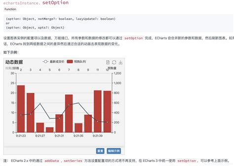 Echarts 数据更新图表却没有重绘vue 中echarts 折线图数据更新但是不要重新绘制 Csdn博客