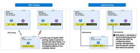 introducing subnet peering in azure microsoft community hub