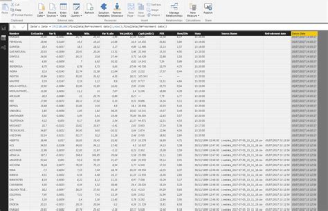 Storing And Using Information From A Dynamic Data Microsoft Fabric Community