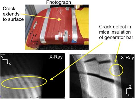 Terahertz Non Destructive Testing Of Power Generator Bars With A