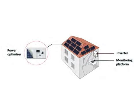 Inverters Monument Solar