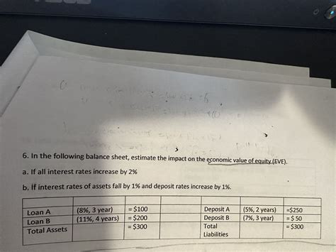 solved 6 in the following balance sheet estimate the