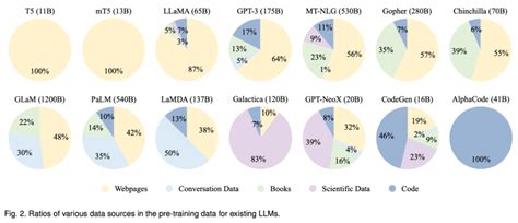 大型语言模型（llms）综述全新出炉