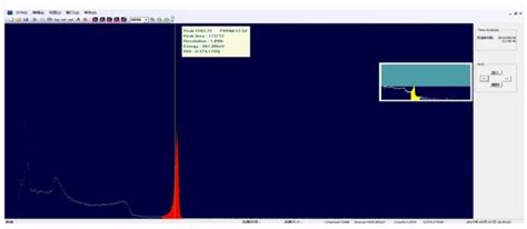 Digital Multi Channel Analyzer Of High Pulse Analyzing Rate