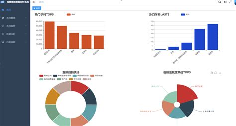 GitHub SAH technology novelty search data analysis service 基于知识图谱的科技查新数据分析系统针对科技报告和文献等数据进行