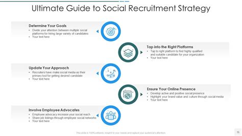 Social Recruitment Strategy Powerpoint Ppt Template Bundles Presentation Graphics