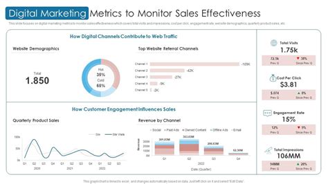 Digital Marketing Metrics To Monitor Sales Effectiveness Digital Automation To Streamline Sales