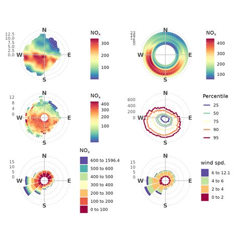 Polar Analysis Ggopenair