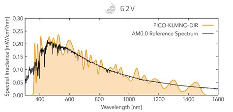 pv testing how solar simulators enhance aerospace test solution