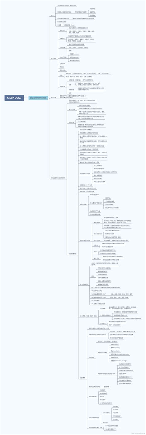 cissp学习笔记 cissp思维导图 csdn博客